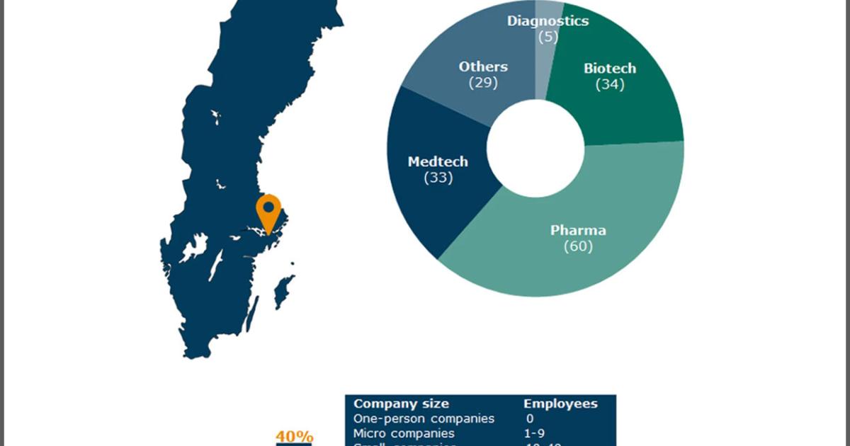 Facts about life science in Hagastaden 2024 | SSCI